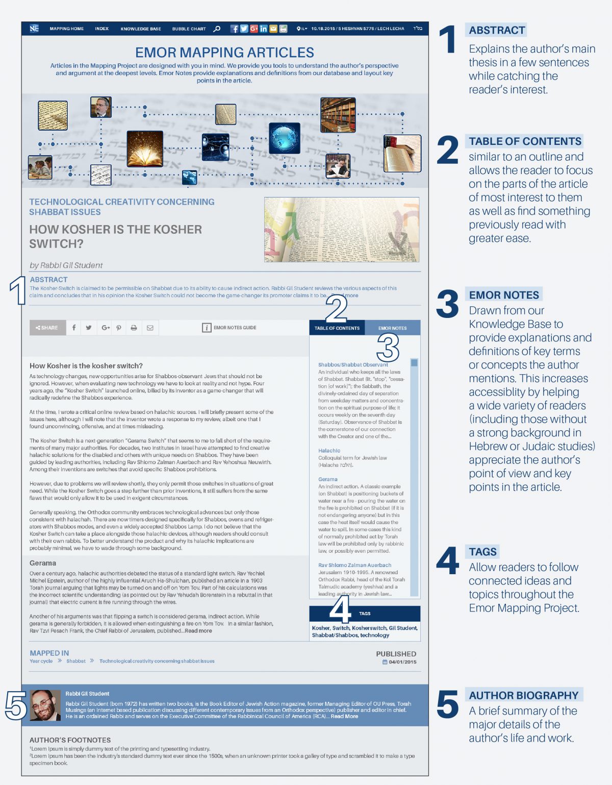 INFOGRAPHIC P-4 ARTICLE MAPPING | EmorProject