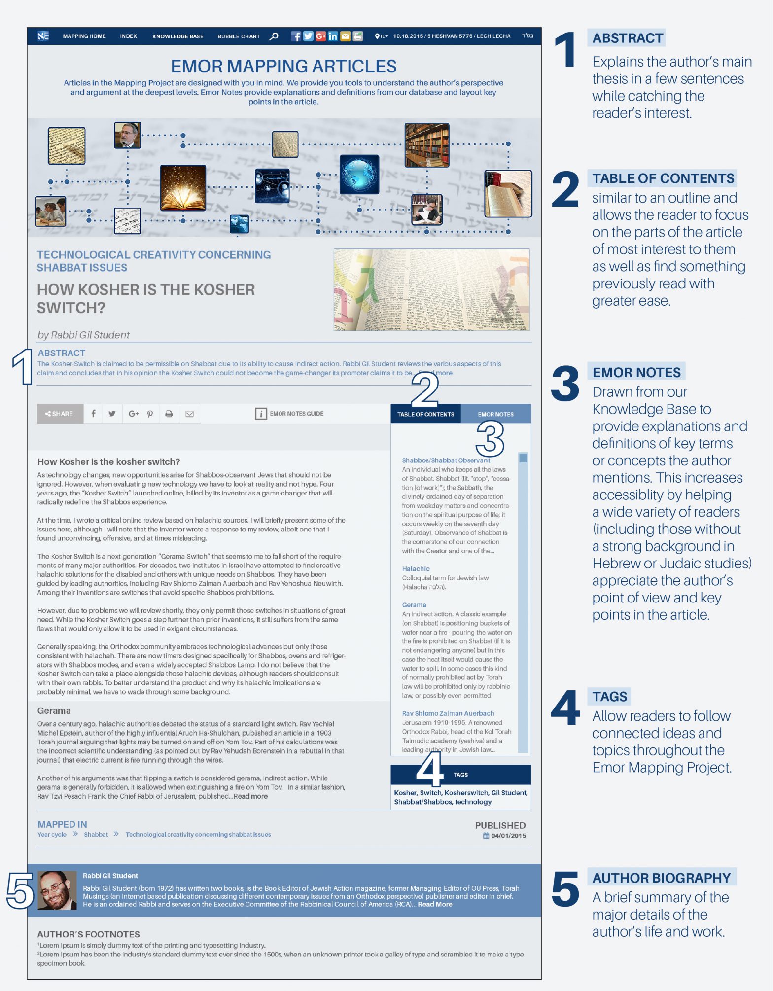 INFOGRAPHIC P-4 ARTICLE MAPPING | EmorProject